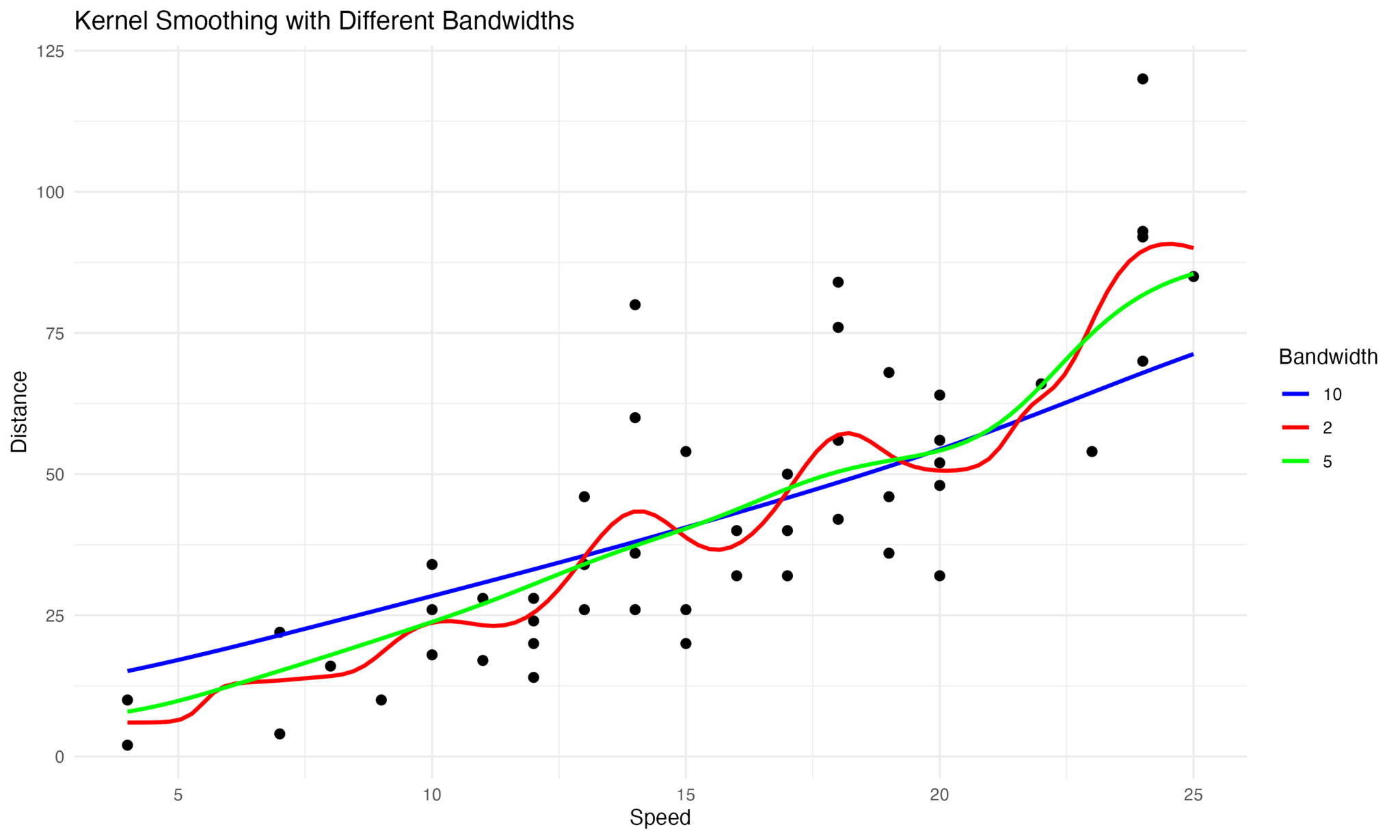 The Limits of Nonparametric Models - yasenov.com The Limits of Nonparametric Models - yasenov.com